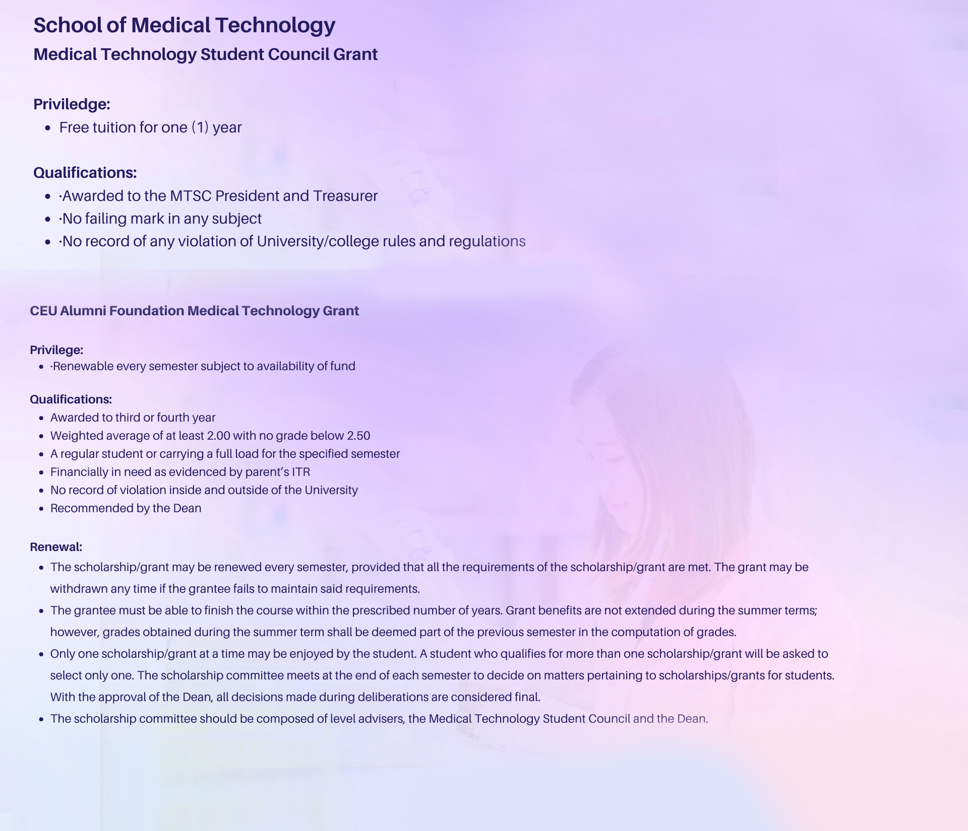 CEU | Admission Subpages